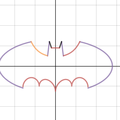 Batman graph | Desmos
