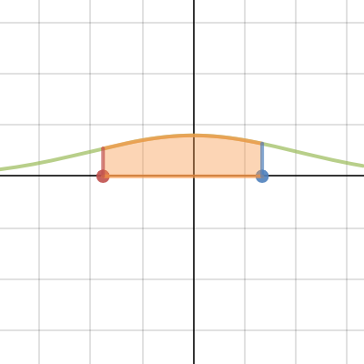 standard normal distribution | Desmos
