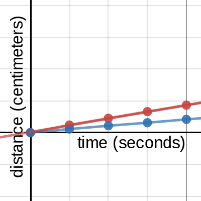 Buggy Lab | Desmos