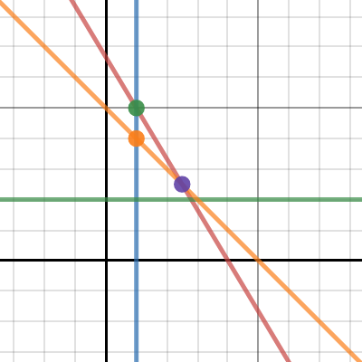 goa game theory linear program p-set 1 | Desmos