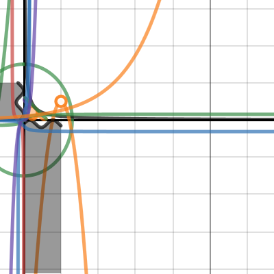 Desmos Project | Desmos