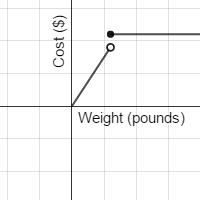 Old Country Buffet | Desmos
