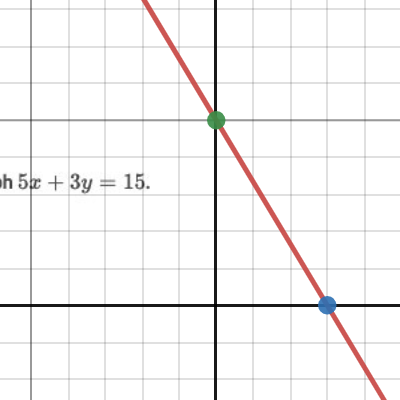 2.3.a Graph from linear standard form | Desmos
