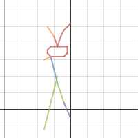 Present | Desmos