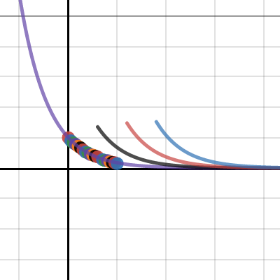 Blood dosage graph | Desmos