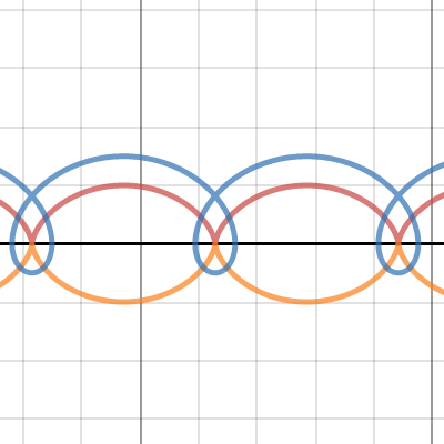 Cycloid | Desmos