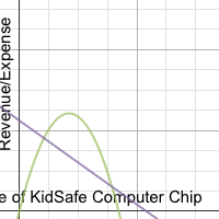 KidSafe Security Device Project Graph 1 | Desmos
