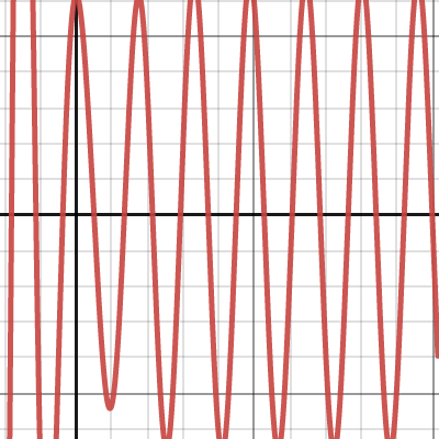 Damped force oscillations | Desmos