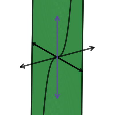 Split-complex cube | Desmos