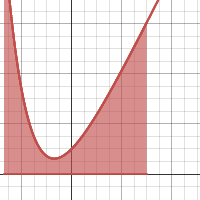 Integralregning fra grunden (11) | Desmos