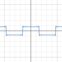 Square wave (even) | Desmos