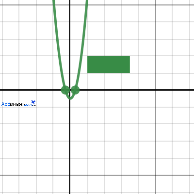 Discriminant Visualisation Desmos