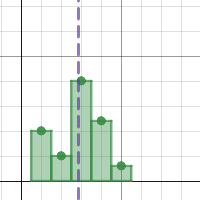 Random Variable | Desmos