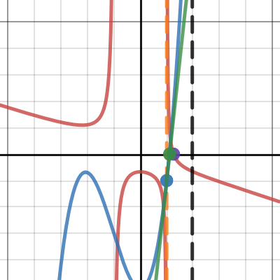 o 2学期 ZS(105) | Desmos