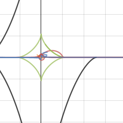 Parametric Introduction | Desmos