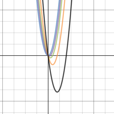 Linear Graph Project | Desmos