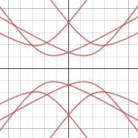 Dancing Hyperbolas | Desmos