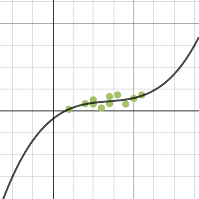 Scatter Plot One | Desmos