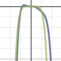 MAT-113: Discussion 5 - 4. | Desmos