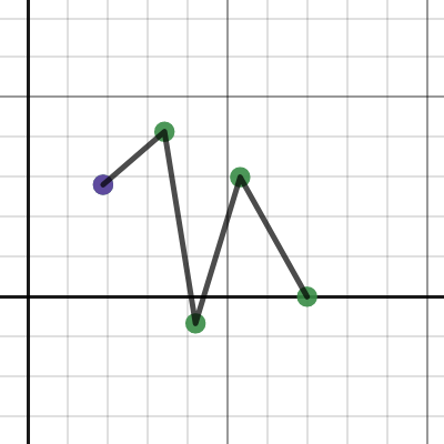 Linear interpolation | Desmos