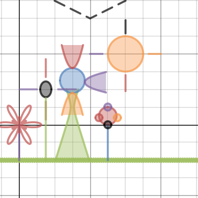 Pre-Calculus Project| Desmos