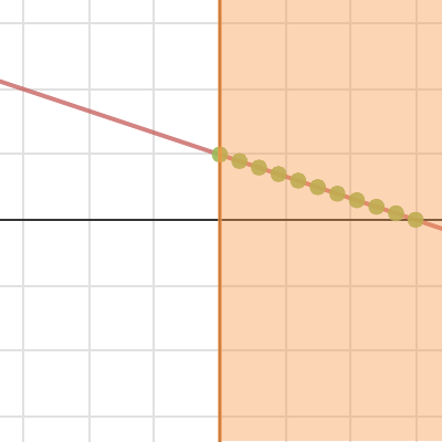 Bookstore Problem | Desmos