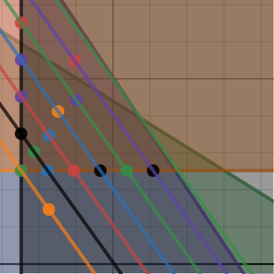Linear Programming Journal | Desmos