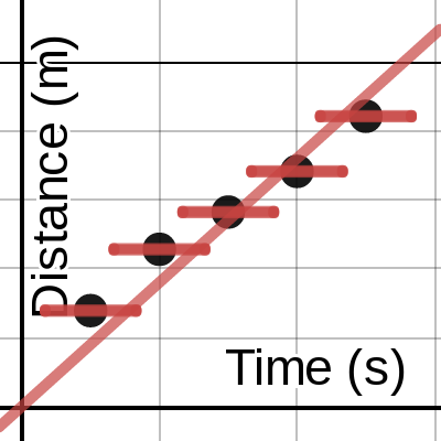Ball Acceleration Lab Graphical Analysis | Desmos