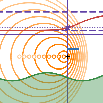 Doppler and Shocks with tone | Desmos