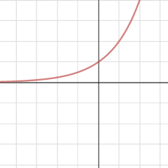 Precalculus Section 3.1 Example 4 | Desmos