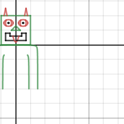 Creeper | Desmos