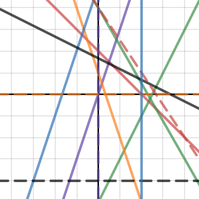 4.2 math homework | Desmos