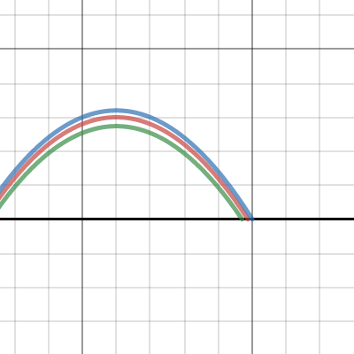 Guillermo Rainbow | Desmos