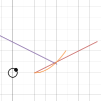 Parametric Introduction (with path) | Desmos