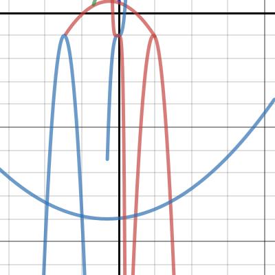 Math II | Desmos