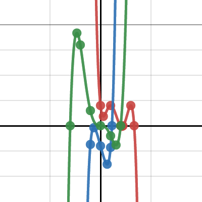Quintic | Desmos