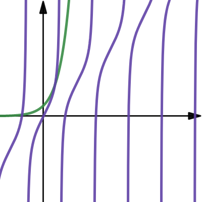 taylor拟合 | Desmos