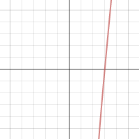 Graphing Functions | Desmos