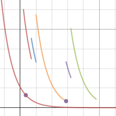 Q4 Benchmark | Desmos
