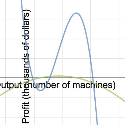 Problem Set #1 Part One | Desmos
