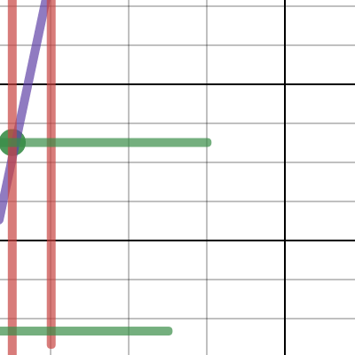 STEM Expo Graph Template | Desmos