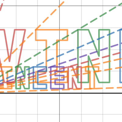 Vincent N. Period 4 Dilation Project | Desmos