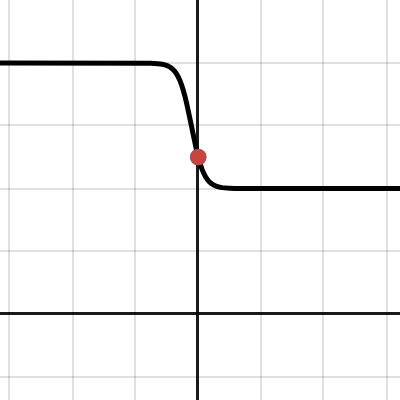End Behavior Graphically | Desmos