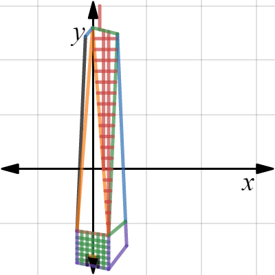 Freedom Tower,Adolfo Sanchez,UHIII | Desmos