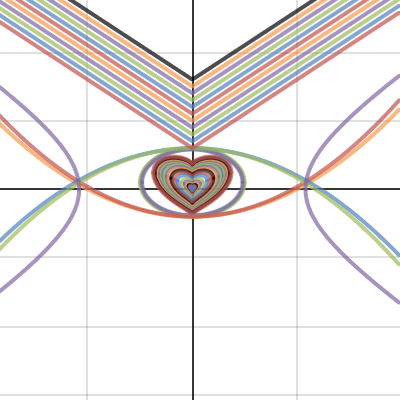 Electric Love | Desmos