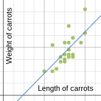 Carrot | Desmos
