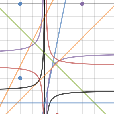 Math HW for tonight | Desmos