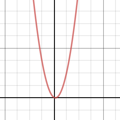Precalculus | Desmos