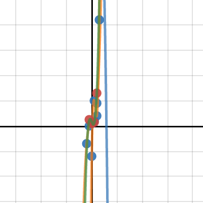 Problems #13-16 | Desmos