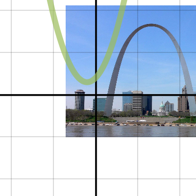 St. Louis Arch Quadratics Q1 | Desmos